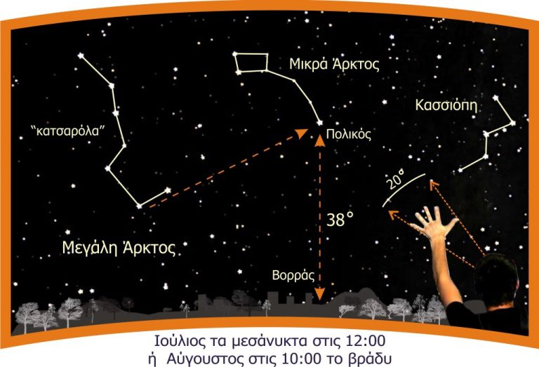 Εγχειρίδιο Παρατήρησης - Ελληνική Ερασιτεχνική Αστρονομική Ένωση