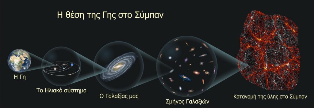 Εγχειρίδιο Παρατήρησης - Ελληνική Ερασιτεχνική Αστρονομική Ένωση