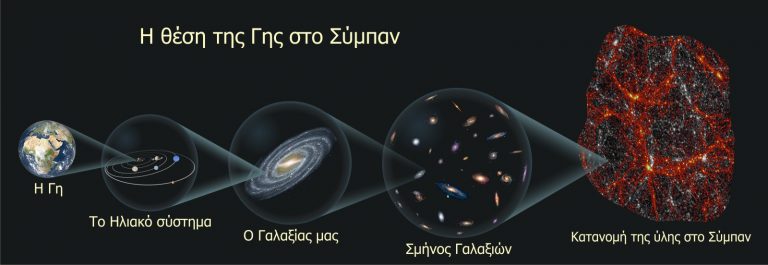 Εγχειρίδιο Παρατήρησης - Ελληνική Ερασιτεχνική Αστρονομική Ένωση